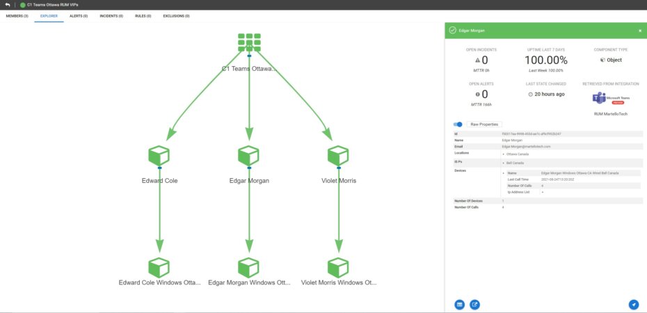 Digital Enterprise Monitoring Microsoft 365 | WCS India